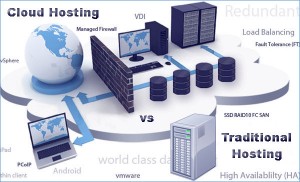 Cloud Hosting vs Traditional Hosting: What’s the Right Choice? | Web Designing 101
